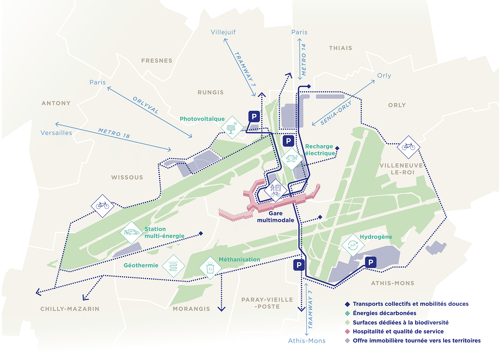 Projet - Paris-Orly 2035 Projet - Paris-Orly 2035
